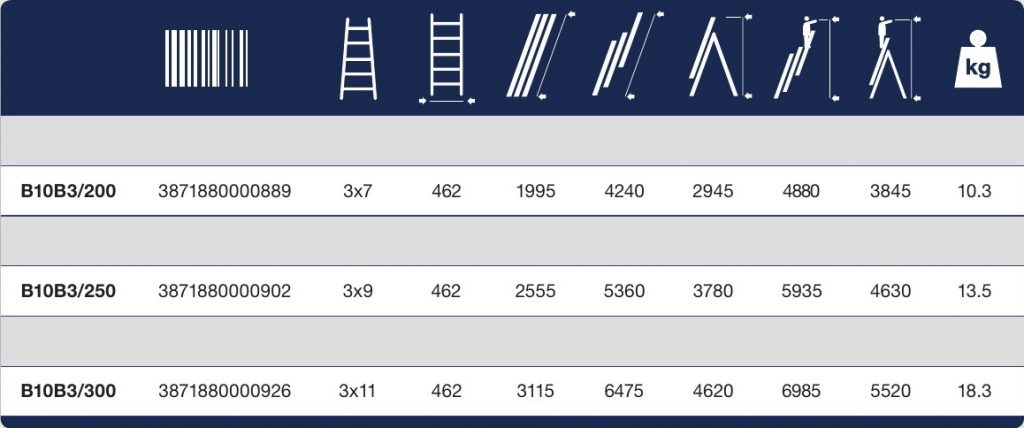 ROSTEP trodijelne aluminijske ljestve - 3x7, 3x9, 3x11 - Višenamjenske ...